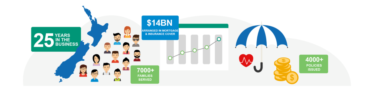 Mortgage Advisor Auckland NZ - Global Finance